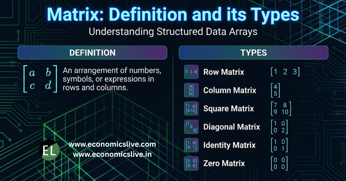 आव्यूह: परिभाषा और प्रकार (Matrix: Definition and its Types ...